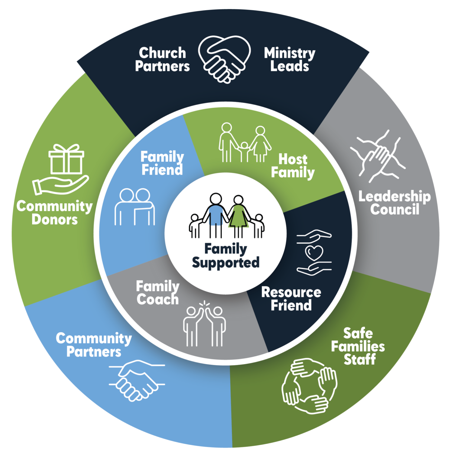 Host Family - Get Involved - Safe Families Maine